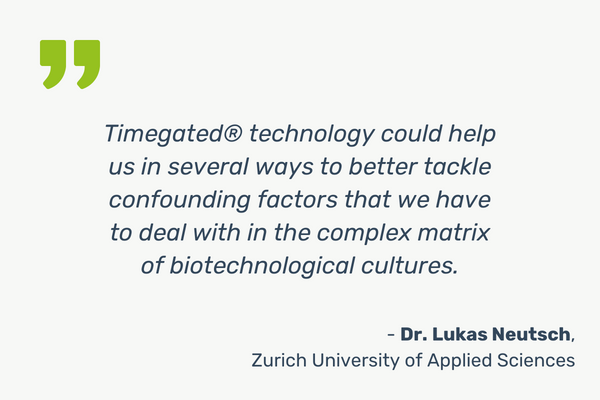 Timegate Instruments